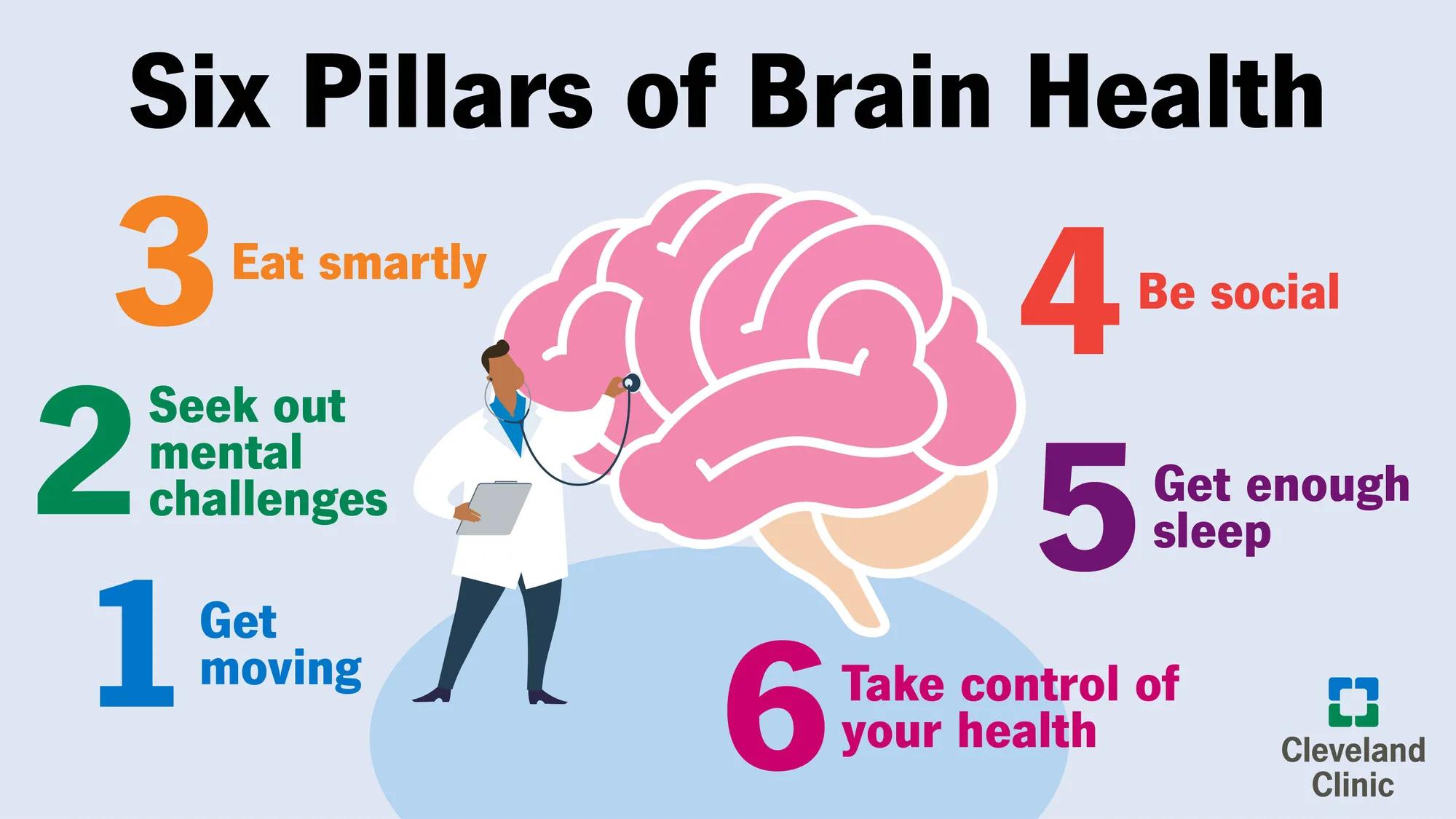 Know The 5 Ways To Help Maintain Or Improve Brain Health Brain Brain: