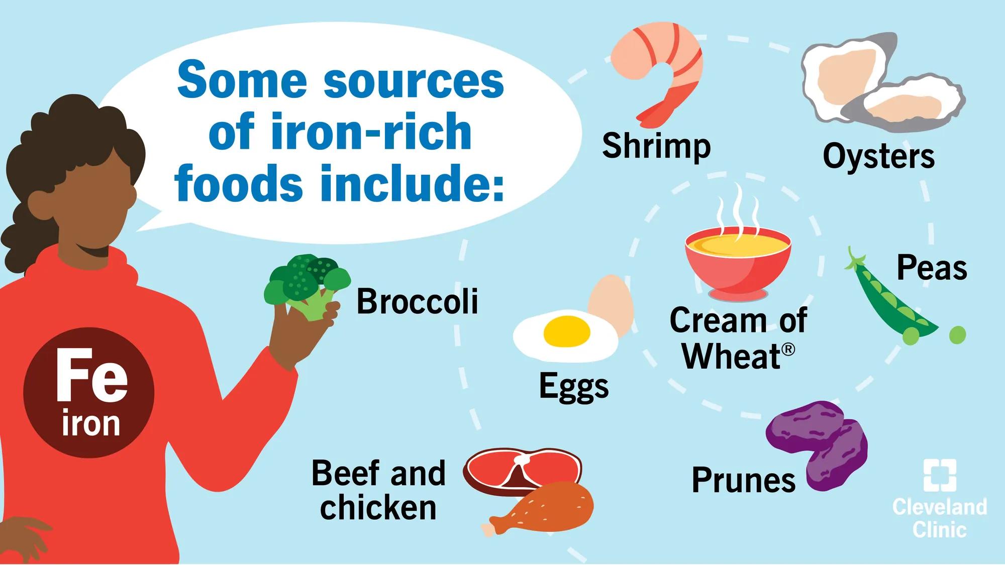 Foods With Iron Foods High In Iron Holland Barrett